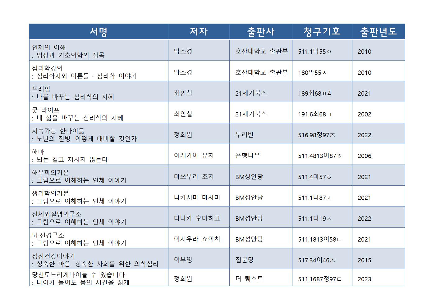 호산대학교 도서관